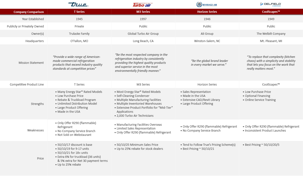 Site Assets - All Documents