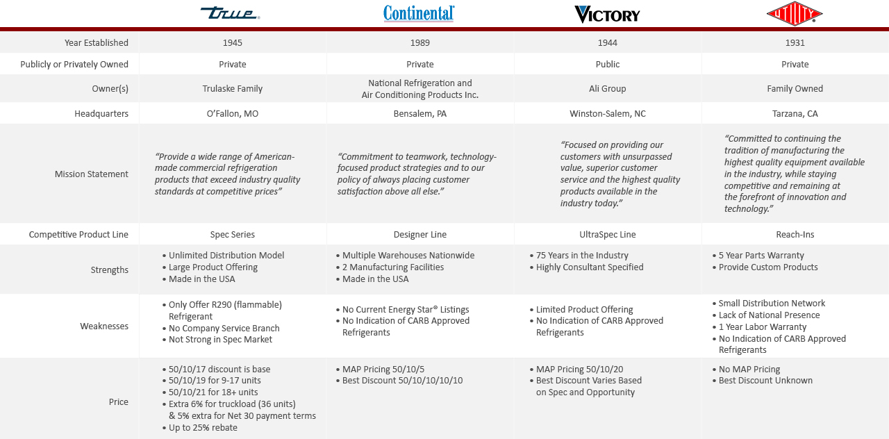 Site Assets - All Documents