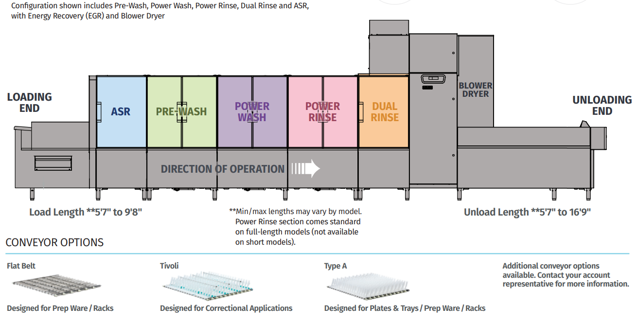 Sales Handbook - Flight Type