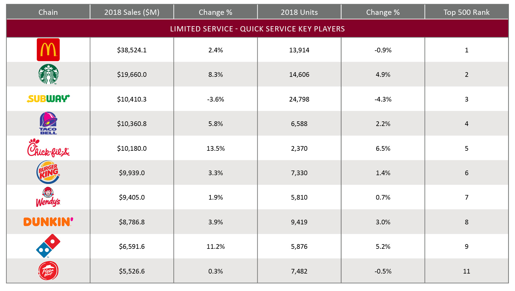 Sales Handbook - Limited Service Restaurants