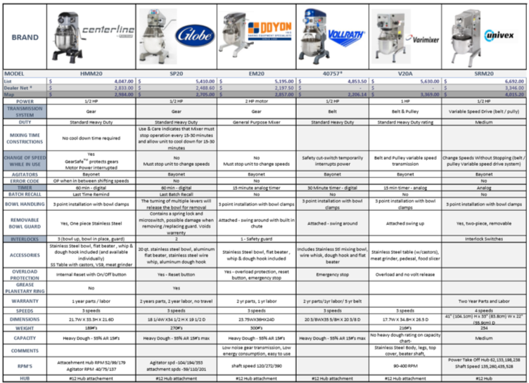 MixerSellSheet - All Documents