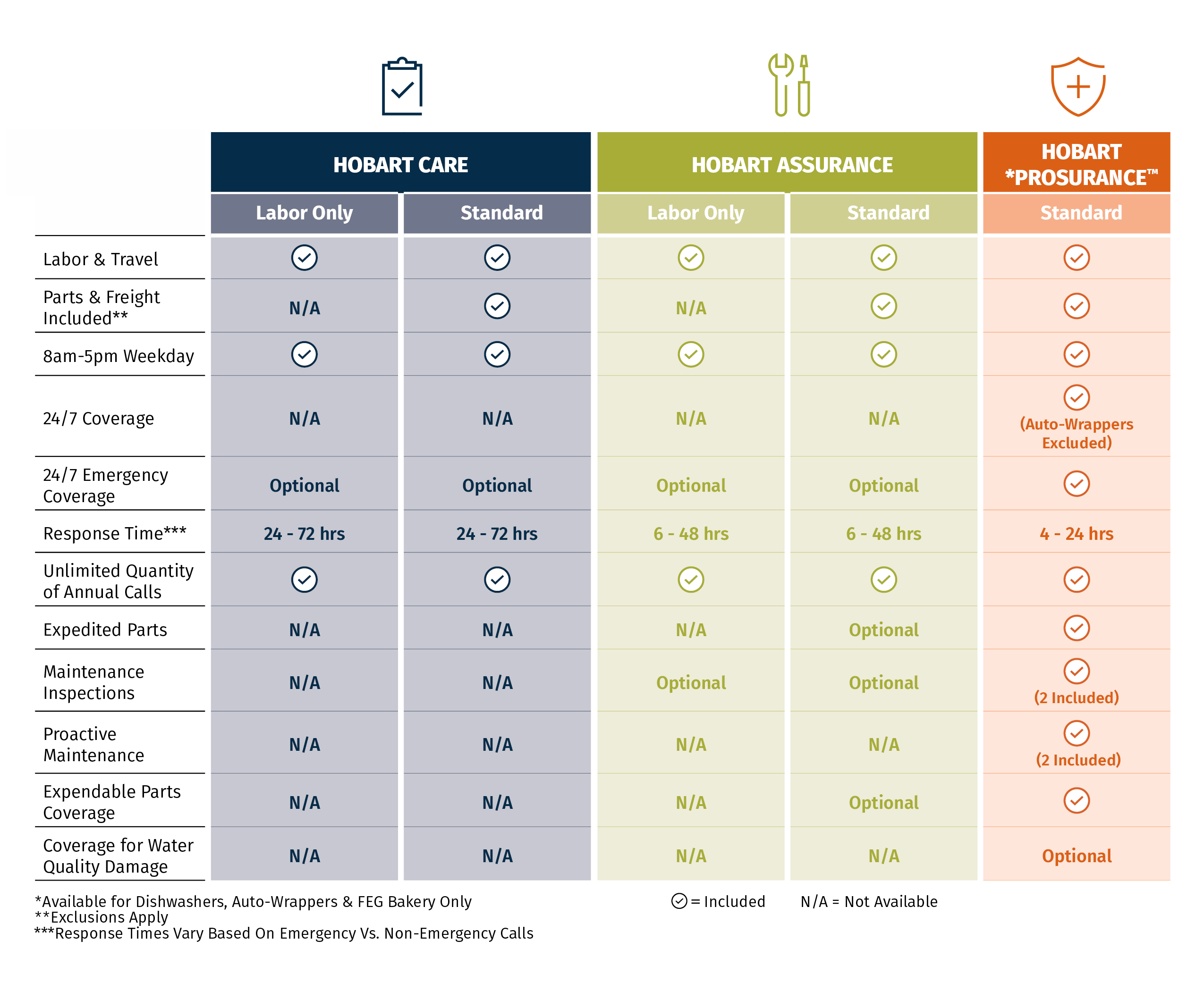 Sales Handbook - Service & Parts